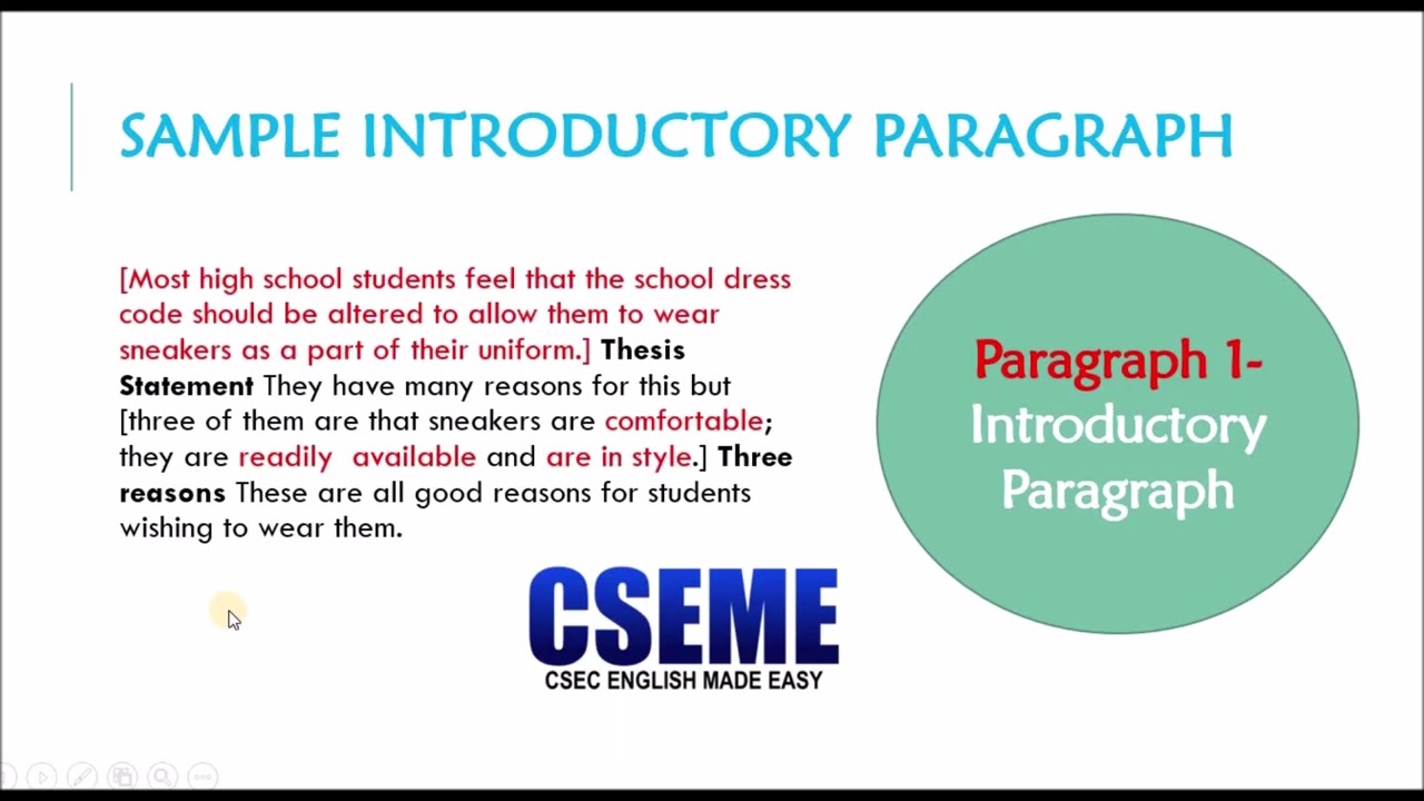 Writing The Introductory Paragraph Of The Persuasive Argumentative Writing The Introductory Paragraph Of The Persuasive Argumentative