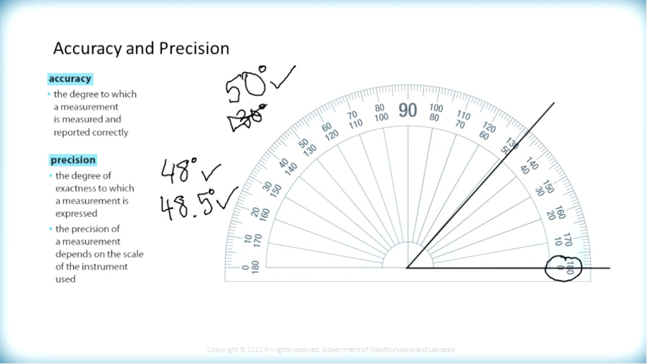 Math 3202 1 1 1 Accuracy and Precision Ins - YouTube