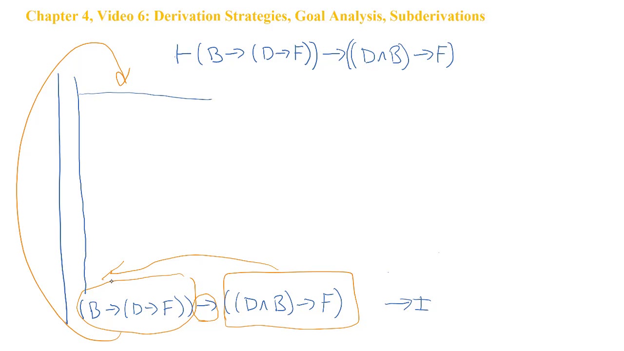 Chapter 4, Video 6: Derivation Strategies, Goal Analysis ...
