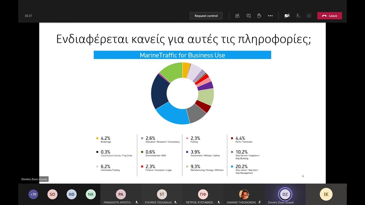 Prof. Dimitris Zissis – Maritime data analytics: lessons learnt (& new ...
