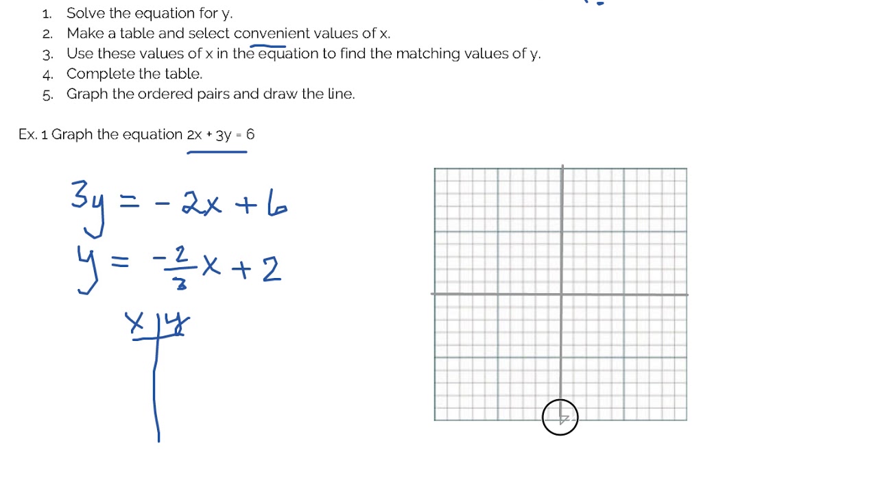 Algebra 2 Lesson 8 - YouTube