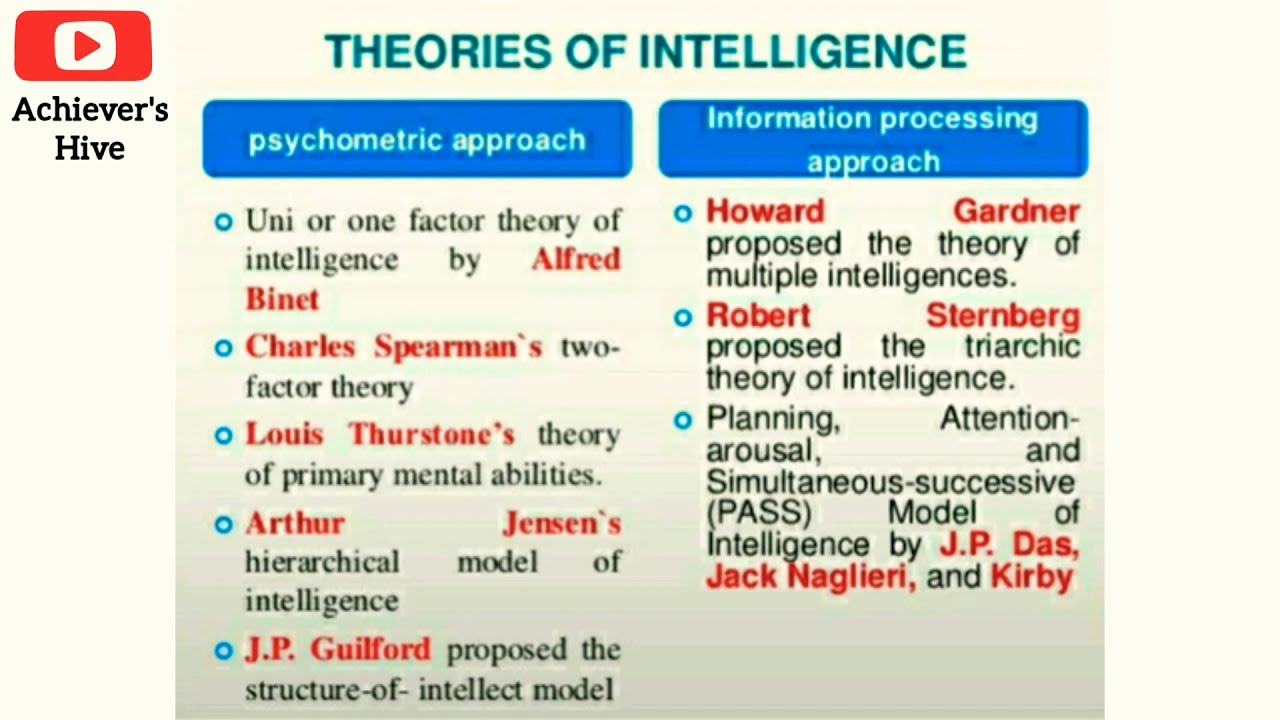 Alfred Binet s Uni Factor Theory Binet s One Factor Theory Theory alfred-binet-s-uni-factor-theory-binet-s-one-factor-theory-theory