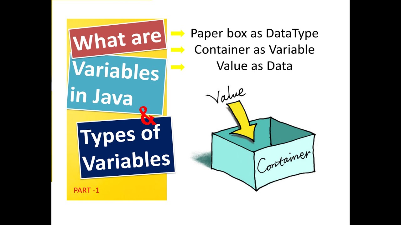 What is Variable & Types of Variables in Java? | PART ONE | 2020 - YouTube