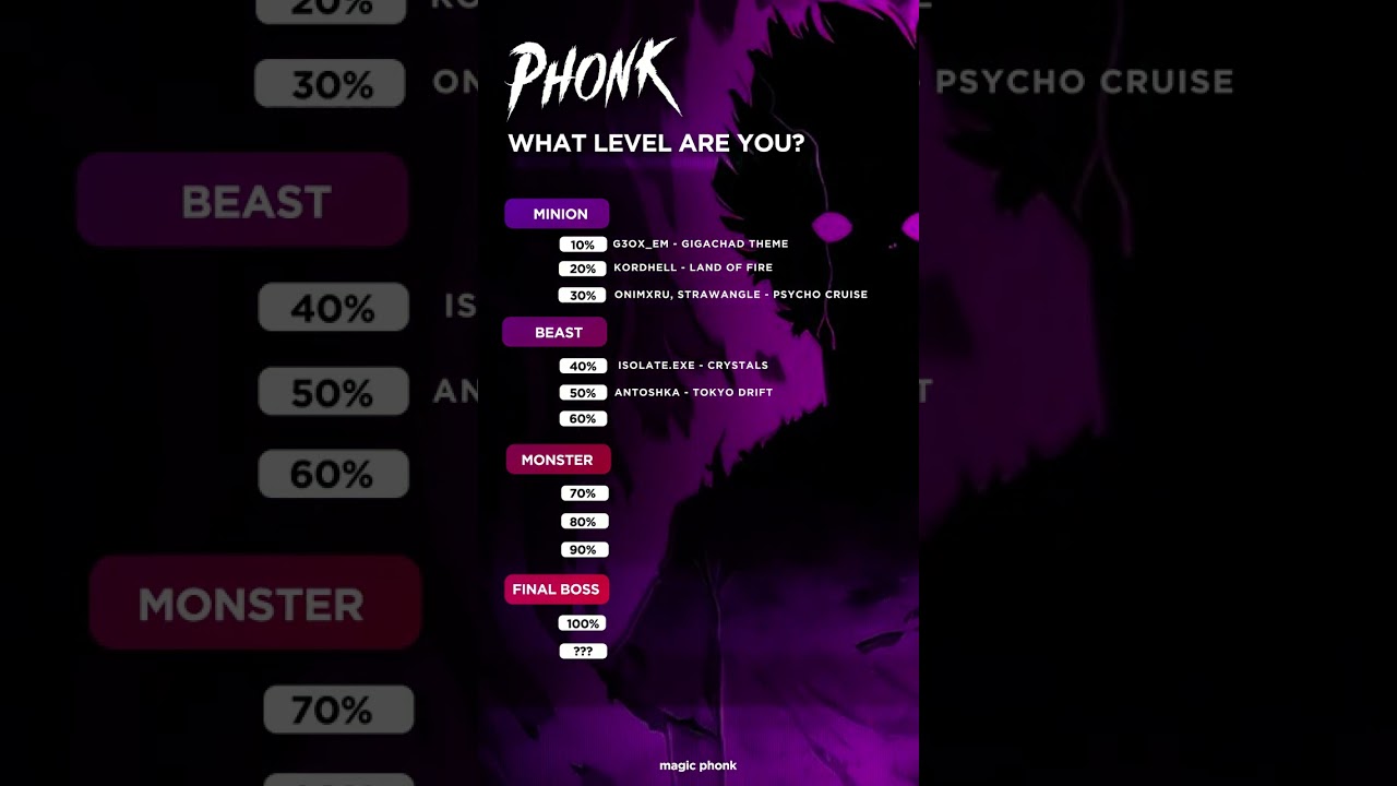 This Phonk playlist will unleash your monster 😈 #phonk #Фонк Accordi ...