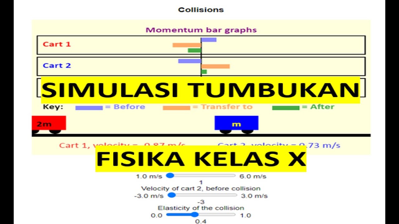 Simulasi Tumbukan Lenting Sempurna, Lenting Sebagian, dan Tidak Lenting ...