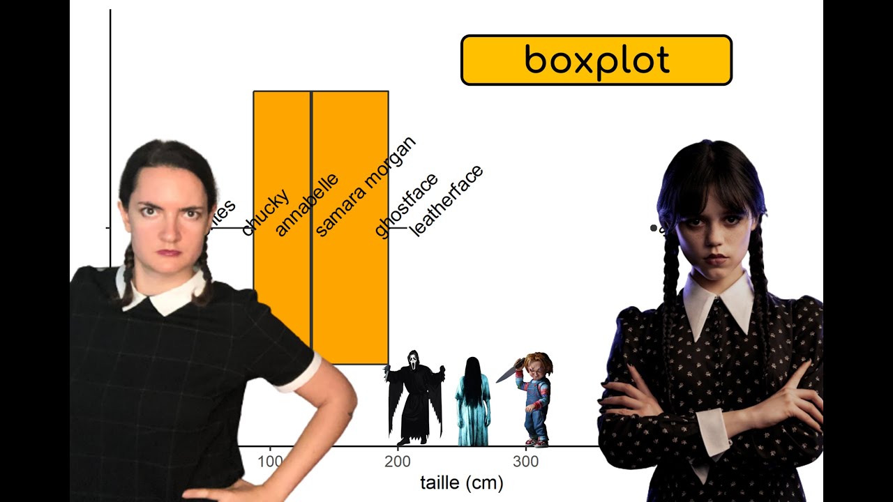 Mercredi Addams et les boîtes à moustache (boxplot) - YouTube