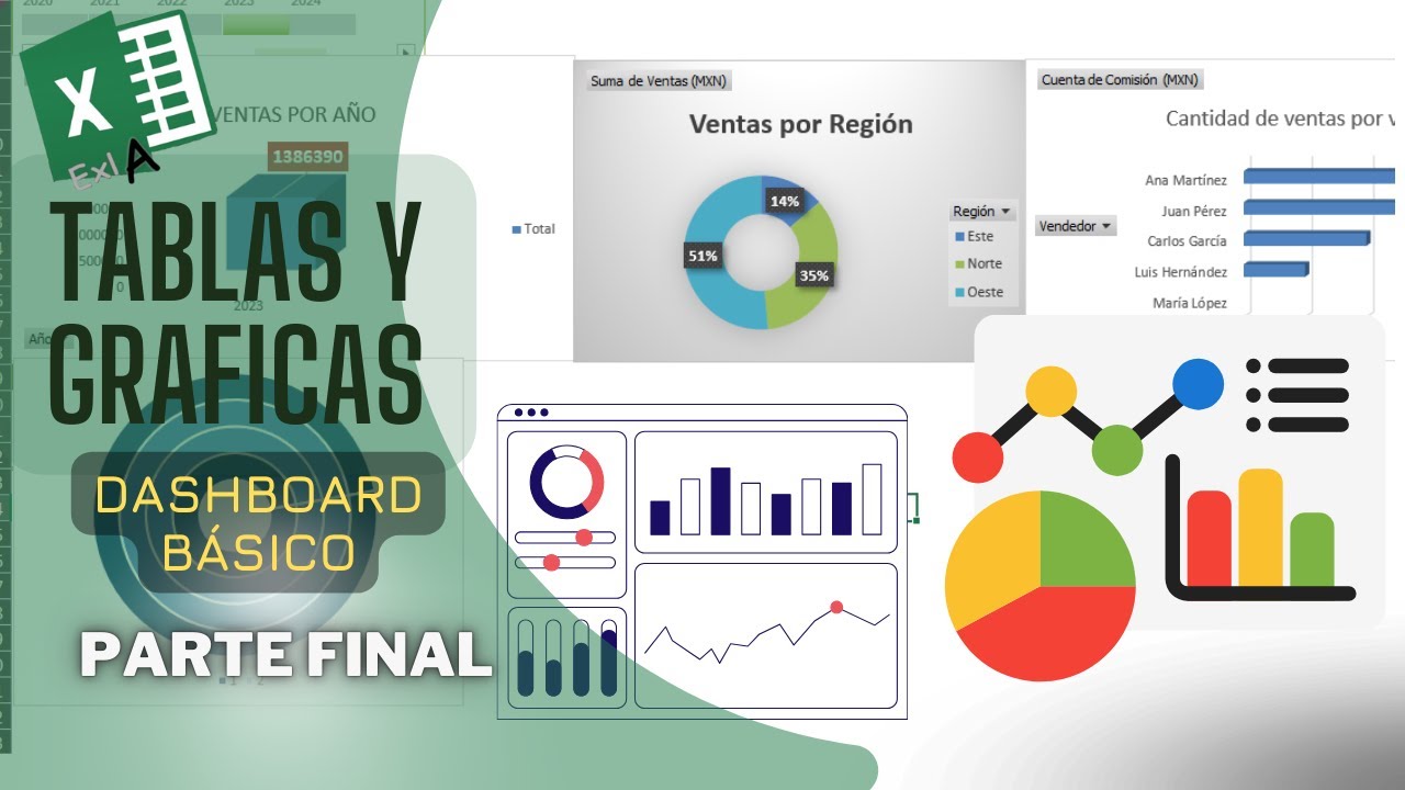 Tablas y Gráficas (Parte FINAL: DASHBOARD BÁSICO) - YouTube