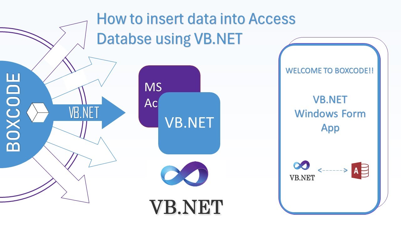 Inserting Data From To Ms Access Database Table Boxcode 2024 Youtube