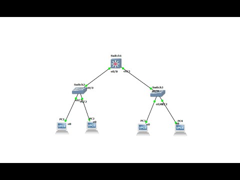 14 - VLAN Routing | Inter-VLAN Routing Using Multi-Layer - Switch ...