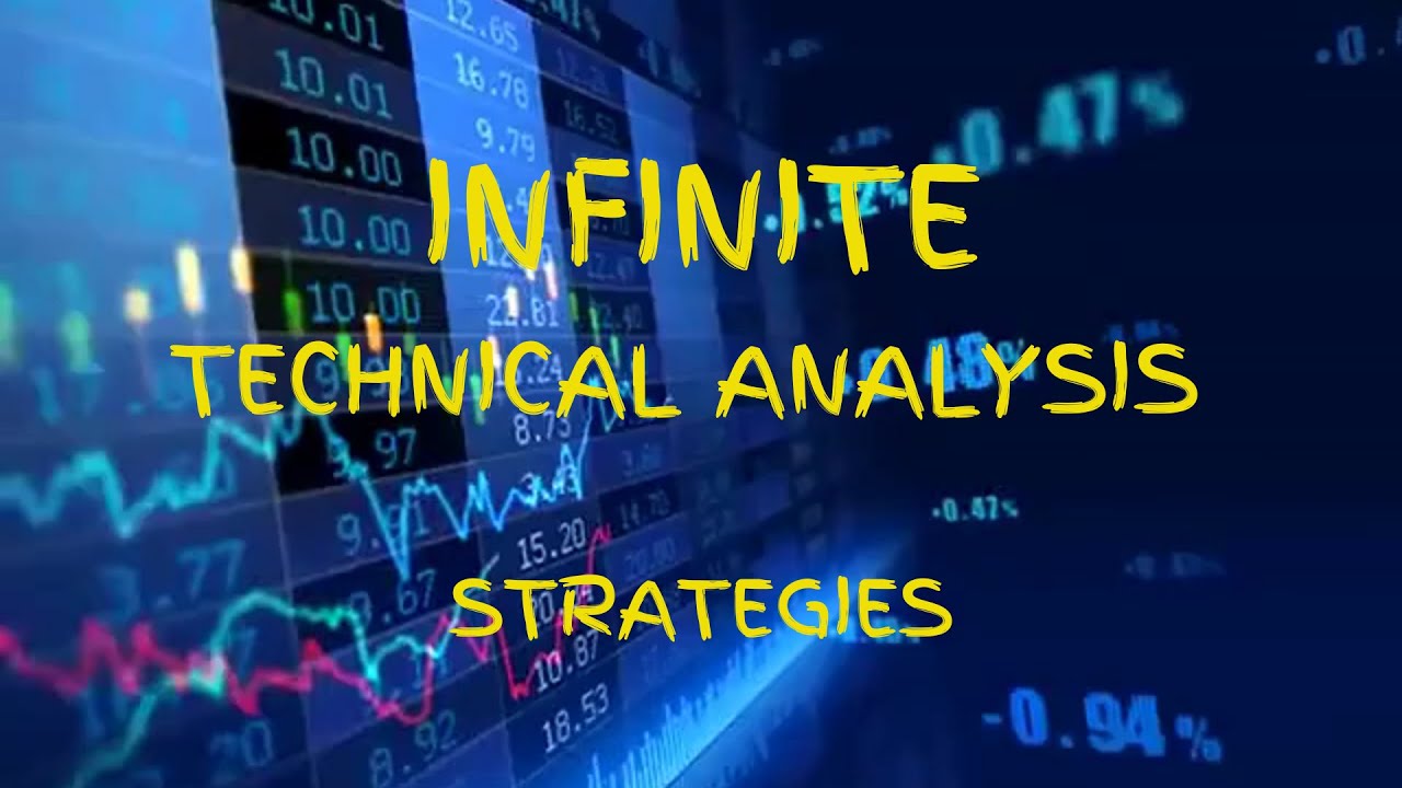 INFINITE TECHNICAL ANALYSIS STRATEGIES - YouTube