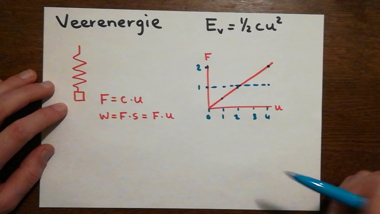 Veerenergie - YouTube