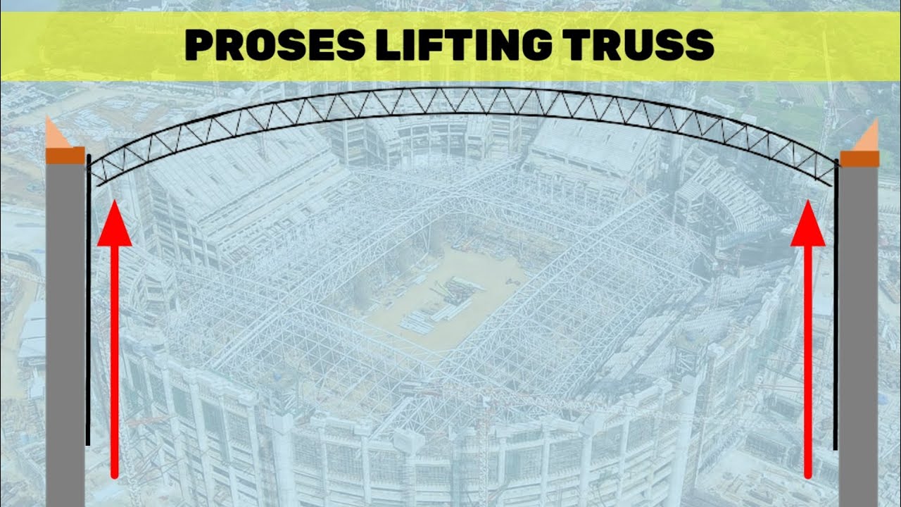 GAK ASAL ANGKAT BOS! Update JIS! 5 Langkah Yang Dilakukan Dalam Proses ...