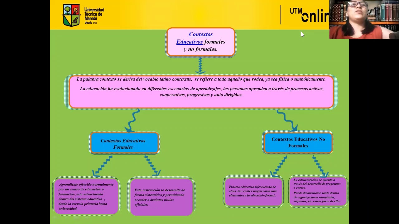 Contextos Educativos Formales y no Formales .. - YouTube