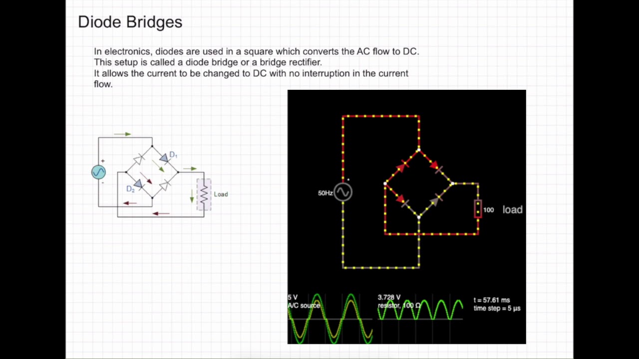 Diode Bridge - YouTube