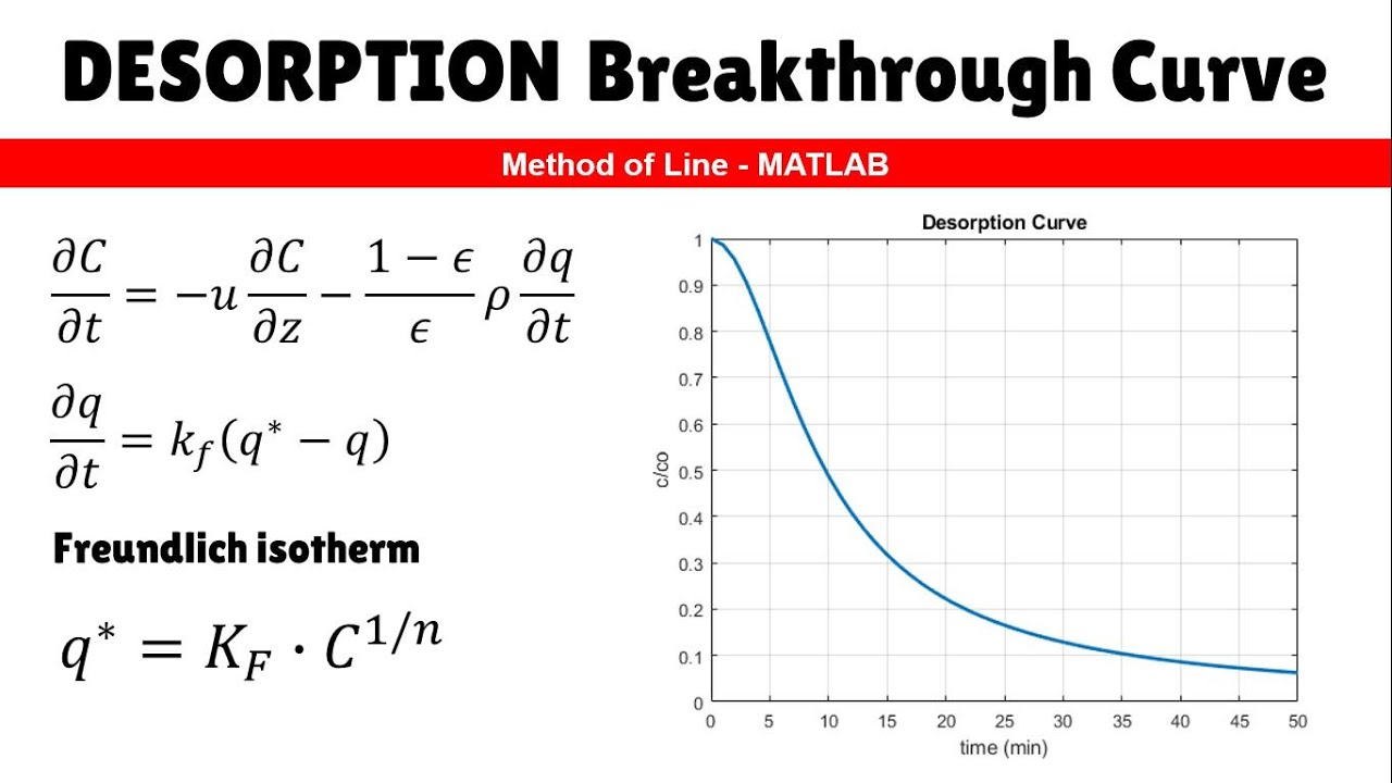 DESORPTION Breakthrough Curve | Freundlich isotherm | Method of Line ...