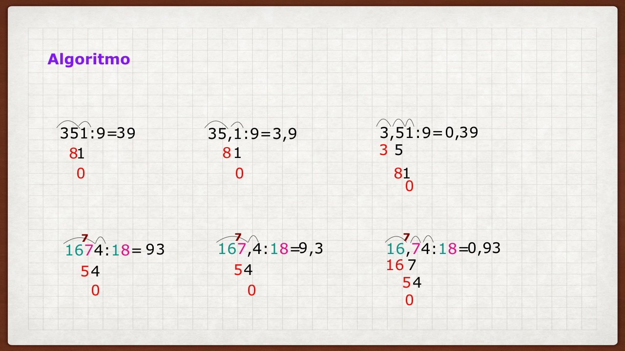 9 ° lezione Quoziente - YouTube