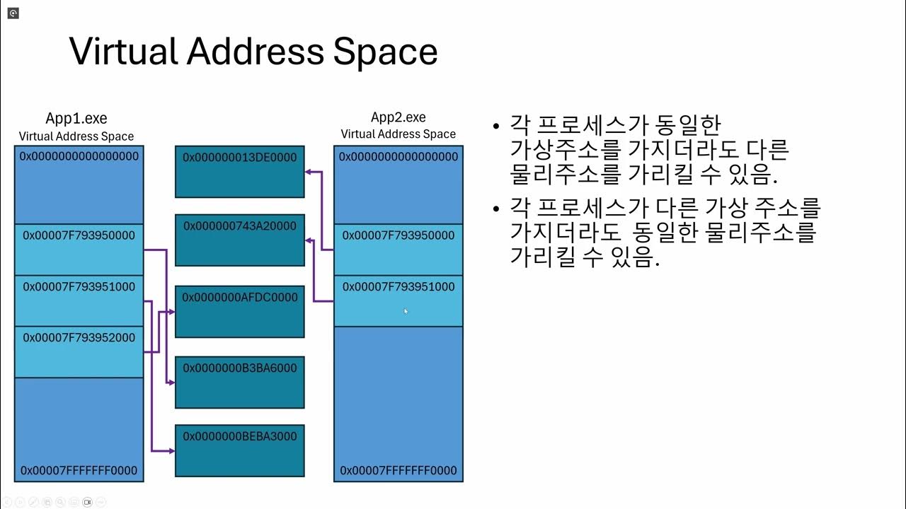 Windows System Programming 02 - Virtual Address Space - YouTube