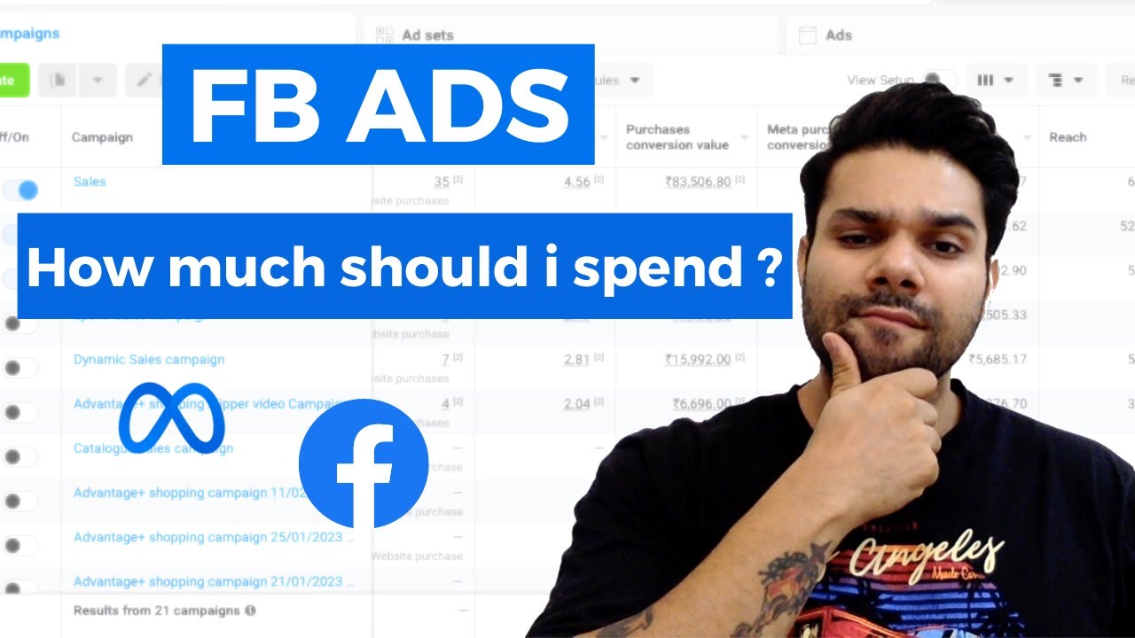 Perfect Facebook Ad Budget: A Practical Approach for Every Business ...