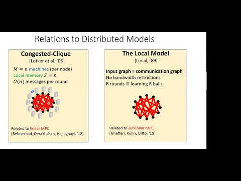 WOLA 2020 Spotlight Talk - Merav Parter - YouTube