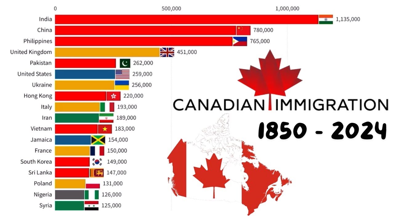 Canada Immigration | 1850-2024 | Largest Immigrant Groups in Canada ...