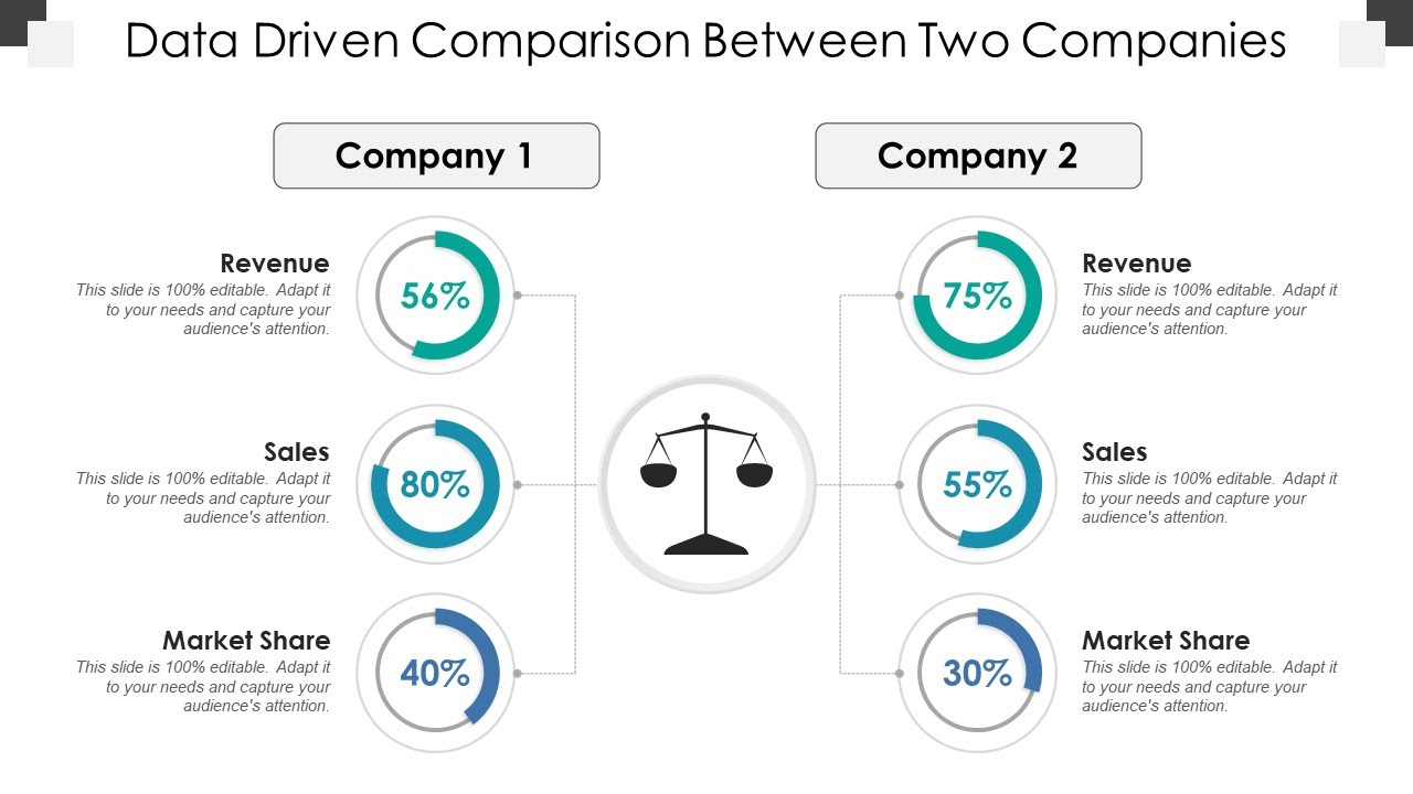 Data Driven Comparison Between Two Companies - YouTube