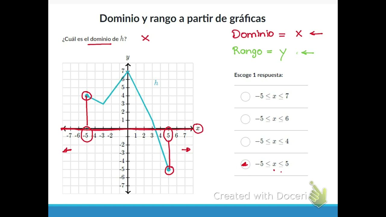 Dominio y rango a partir de graficas - YouTube