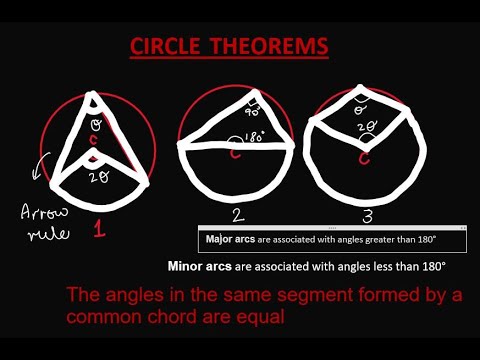 Circle Theorems:Angle properties;OLevel,GCSE,IGCSE - YouTube