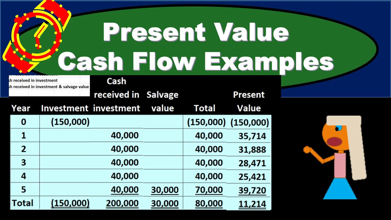 Present Value Cash Flow Examples - Time Value of Money & Capital ...