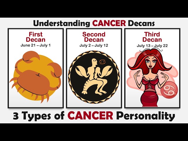 July 4th zodiac personality 60 photos - Astrologytoyou.com