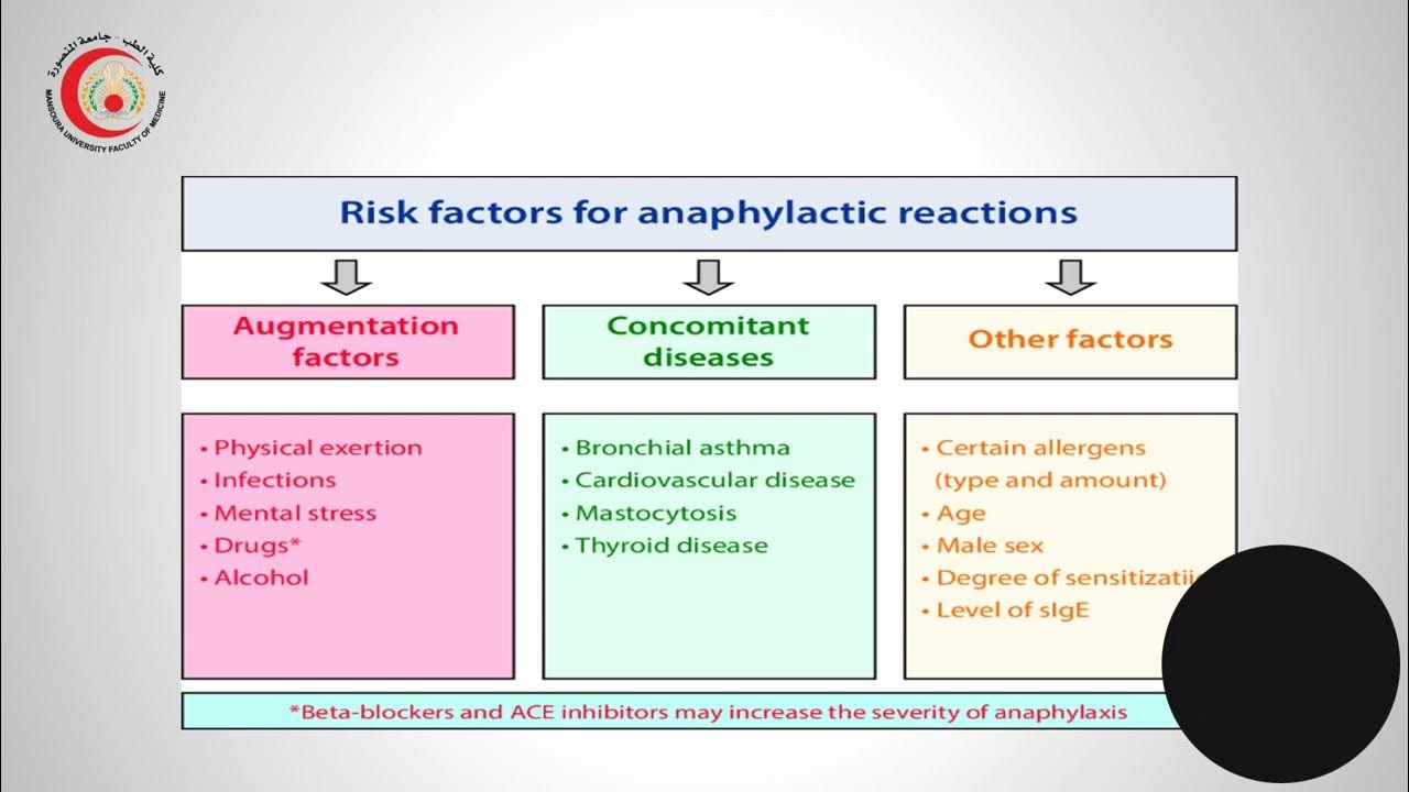 Anaphylaxis, Diagnosis and Management - YouTube