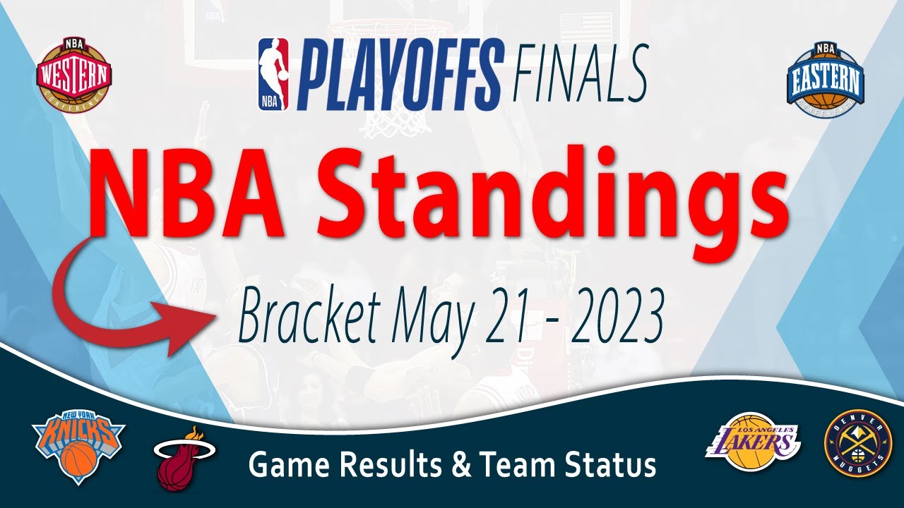NBA Playoffs Schedule, Game Results, and Team Status | Basketball | NBA ...