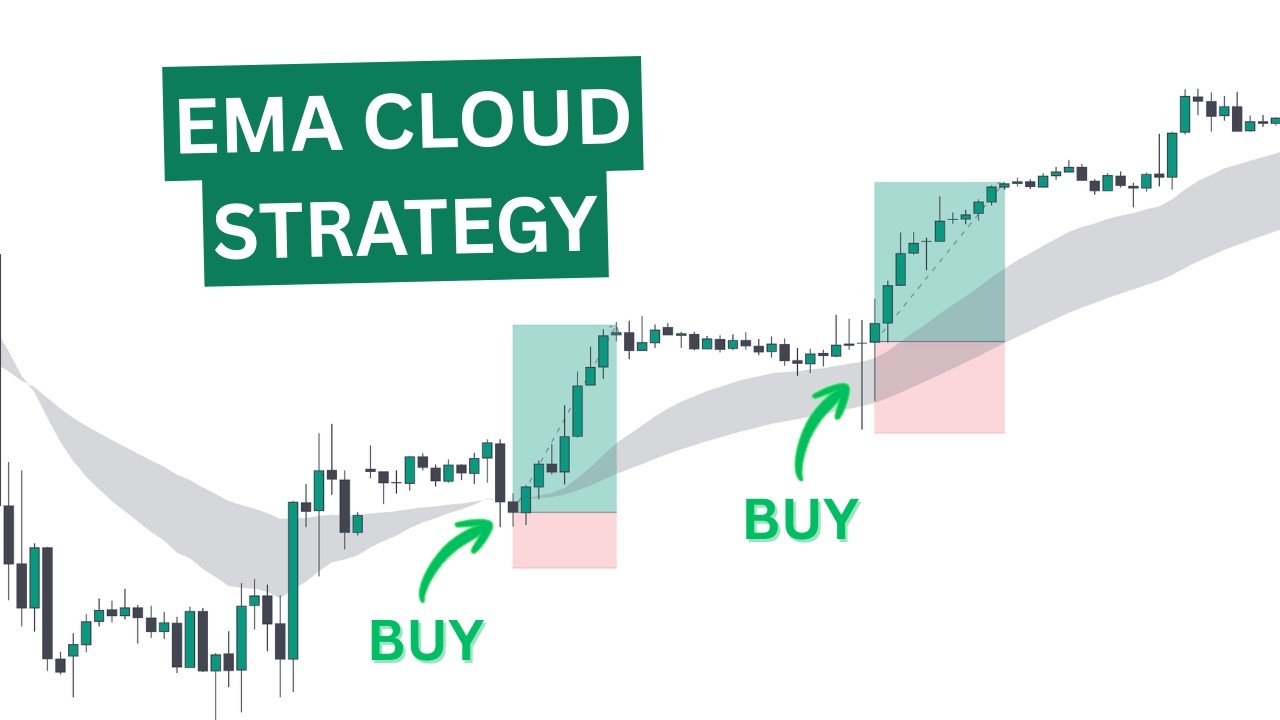 The only EMA strategy I used to make $2,437/day trading - YouTube