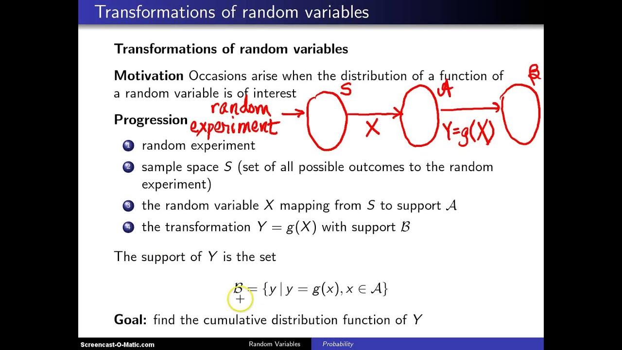 Transformations of random variables - YouTube
