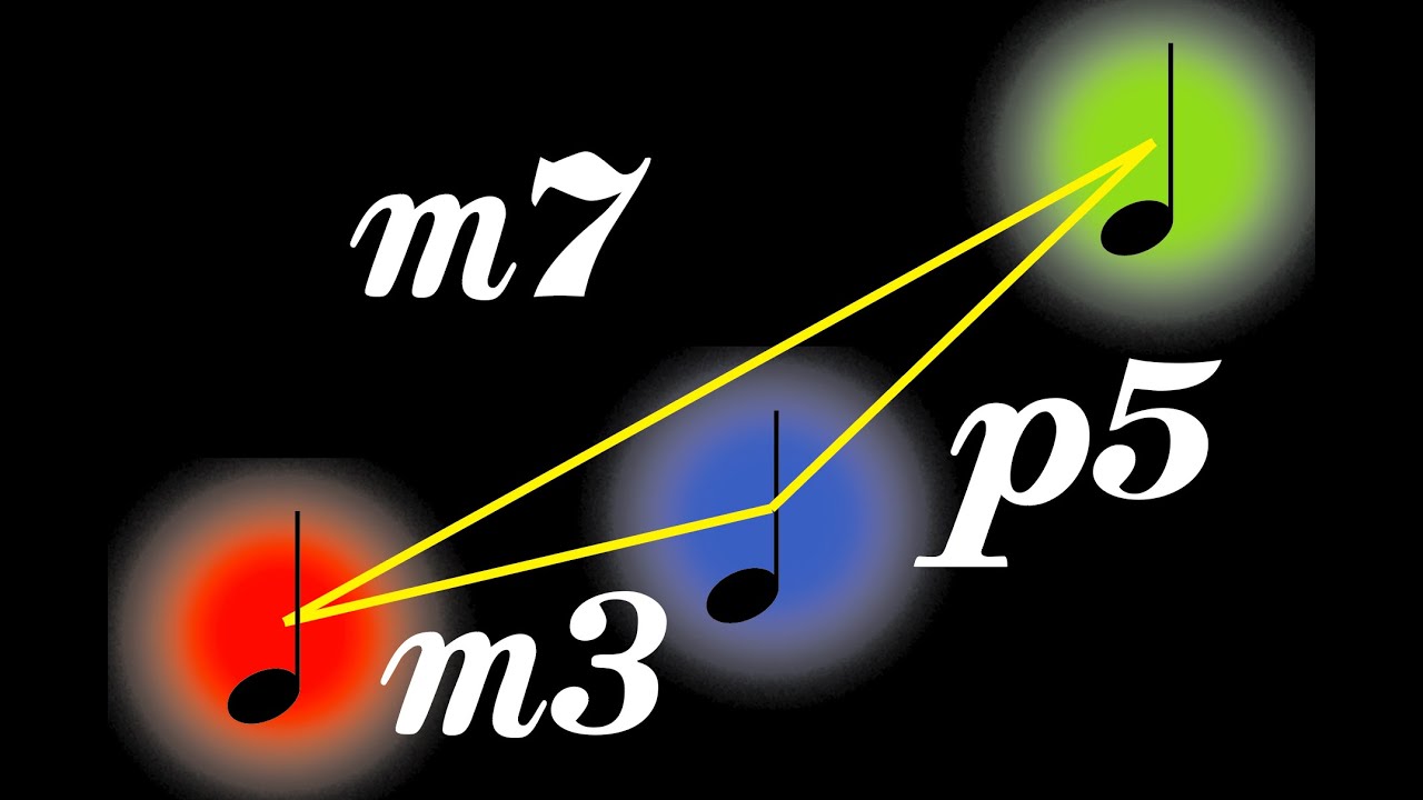 I'm SUDDENLY Noticing This THREE-NOTE Sequence EVERYWHERE! - YouTube