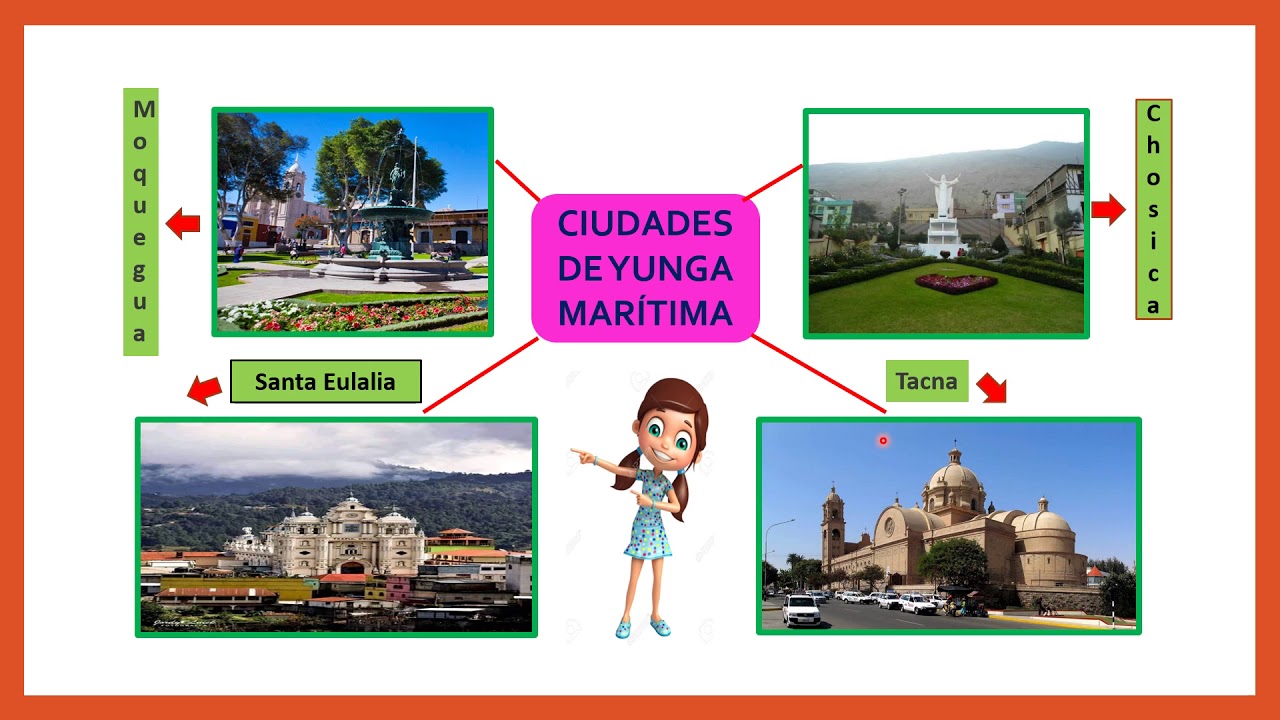 TEMA 3 : " REGIÓN YUNGA I " - YouTube