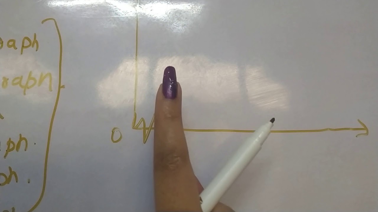 Bar diagram and sub divided bar graphs Part 1 - YouTube