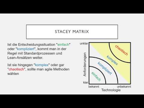 Agilität und Stacey Matrix - YouTube