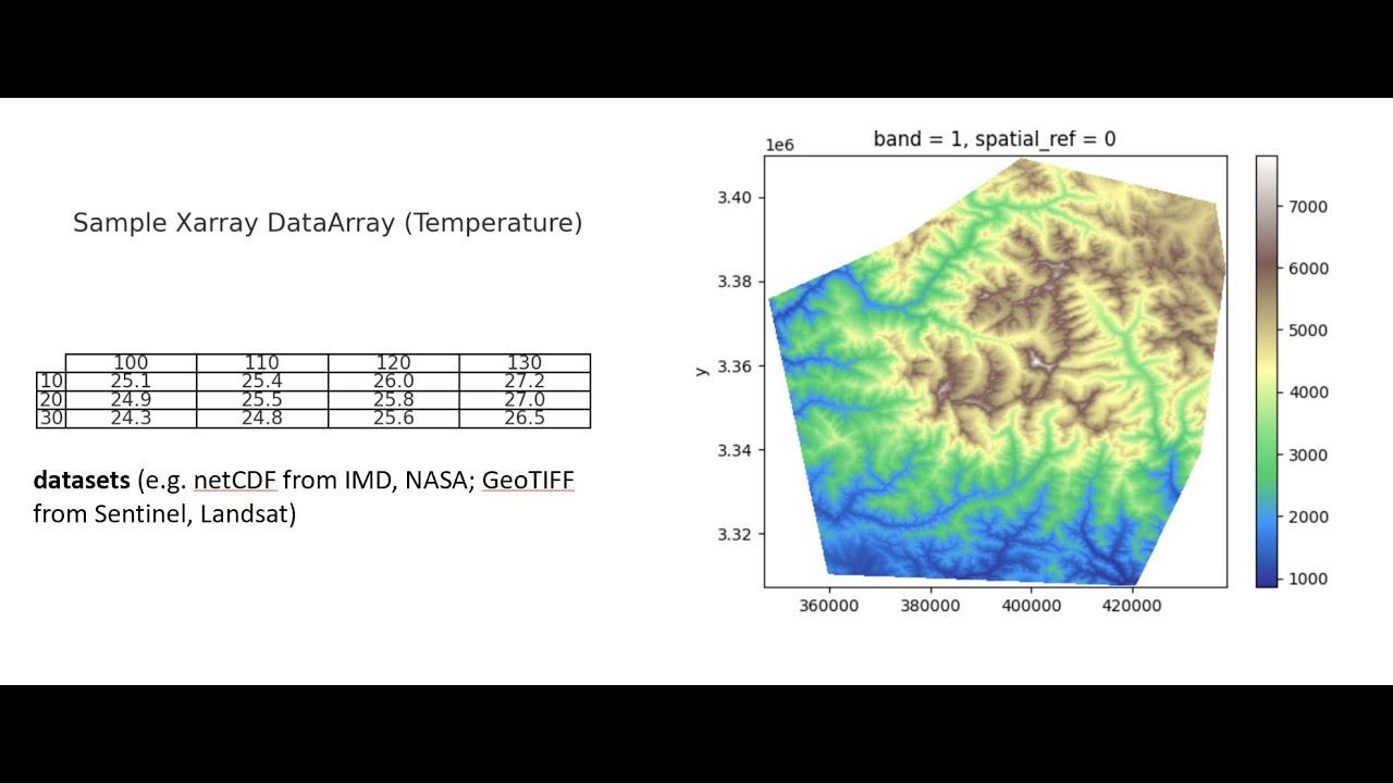 XARRAY- Visualize Digital Elevation Model (DEM) - YouTube