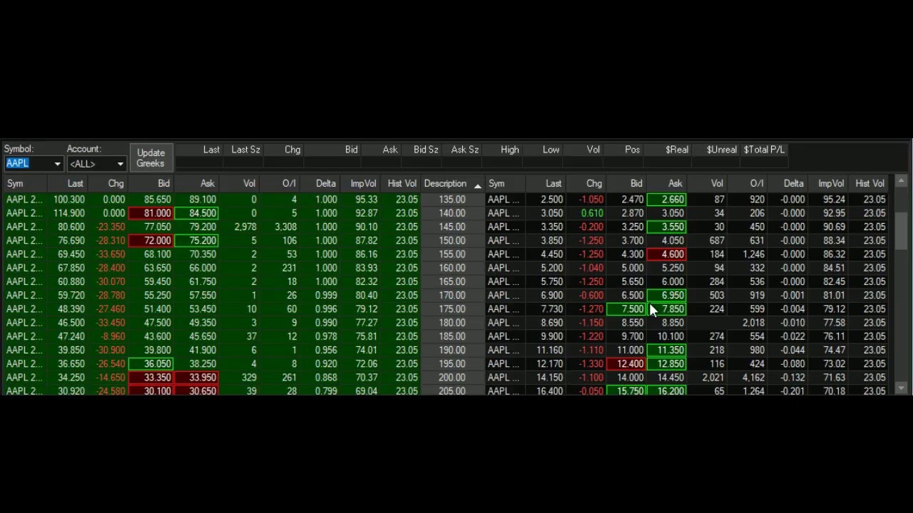 Options In Play - Option Credit Strategy To Take Advantage Of The ...