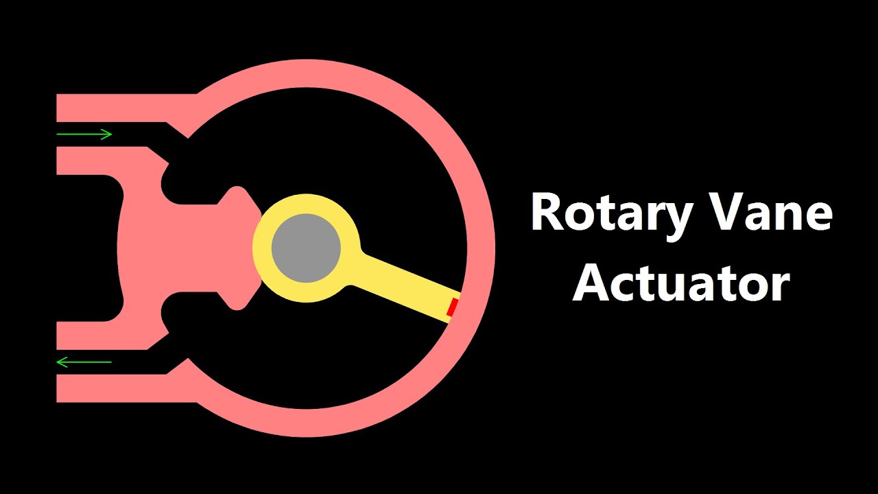 Rotary Vane Actuator Animation - YouTube