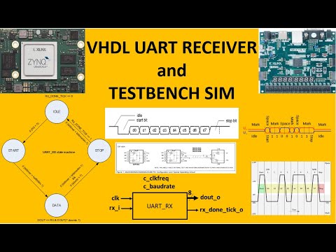 VHDL ile FPGA PROGRAMLAMA - Ders18: UART Receiver Tasarımı ve Simülasyonu - Sıfırdan Kod Yazma ...
