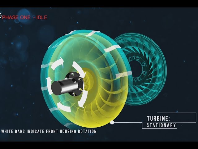 Hydraulic Torque Converter Gif