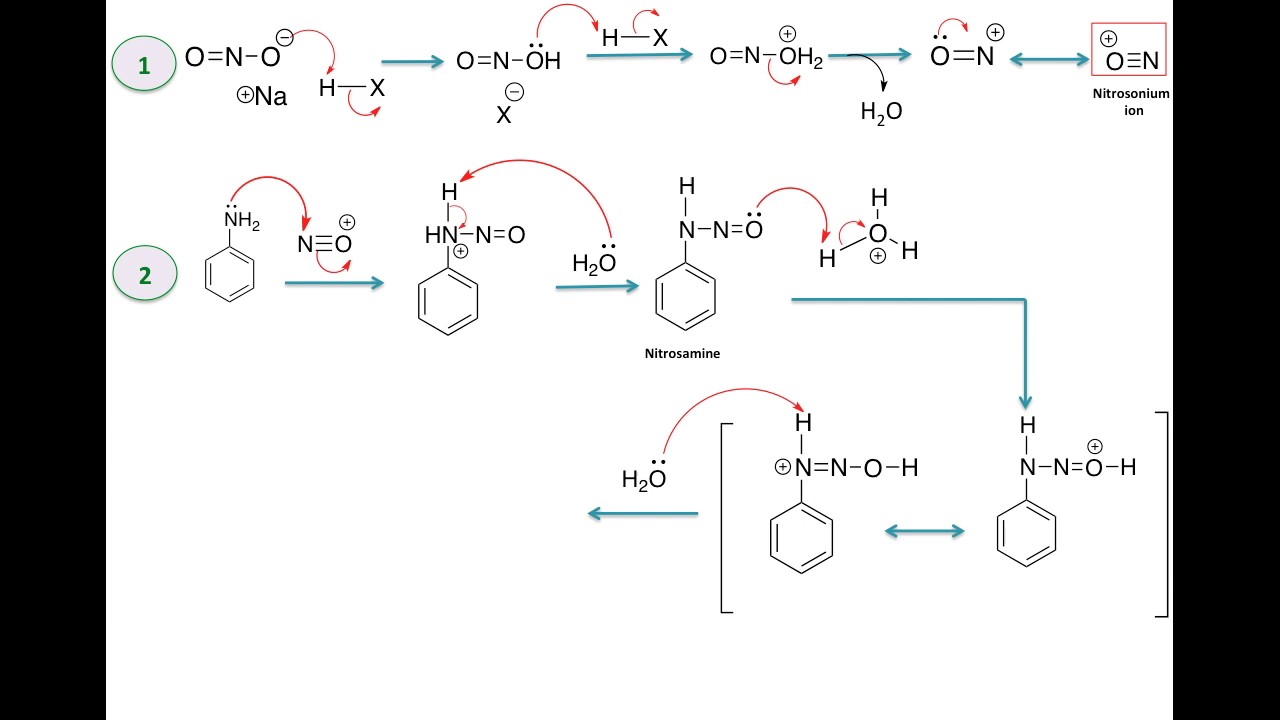Sandmeyer Reaction - YouTube