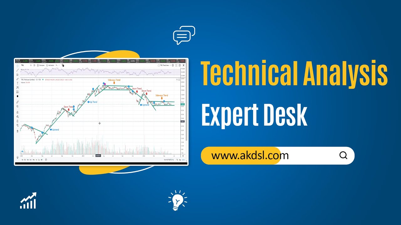 Technical Analysis Expert Desk | AKD Securities Limited - YouTube