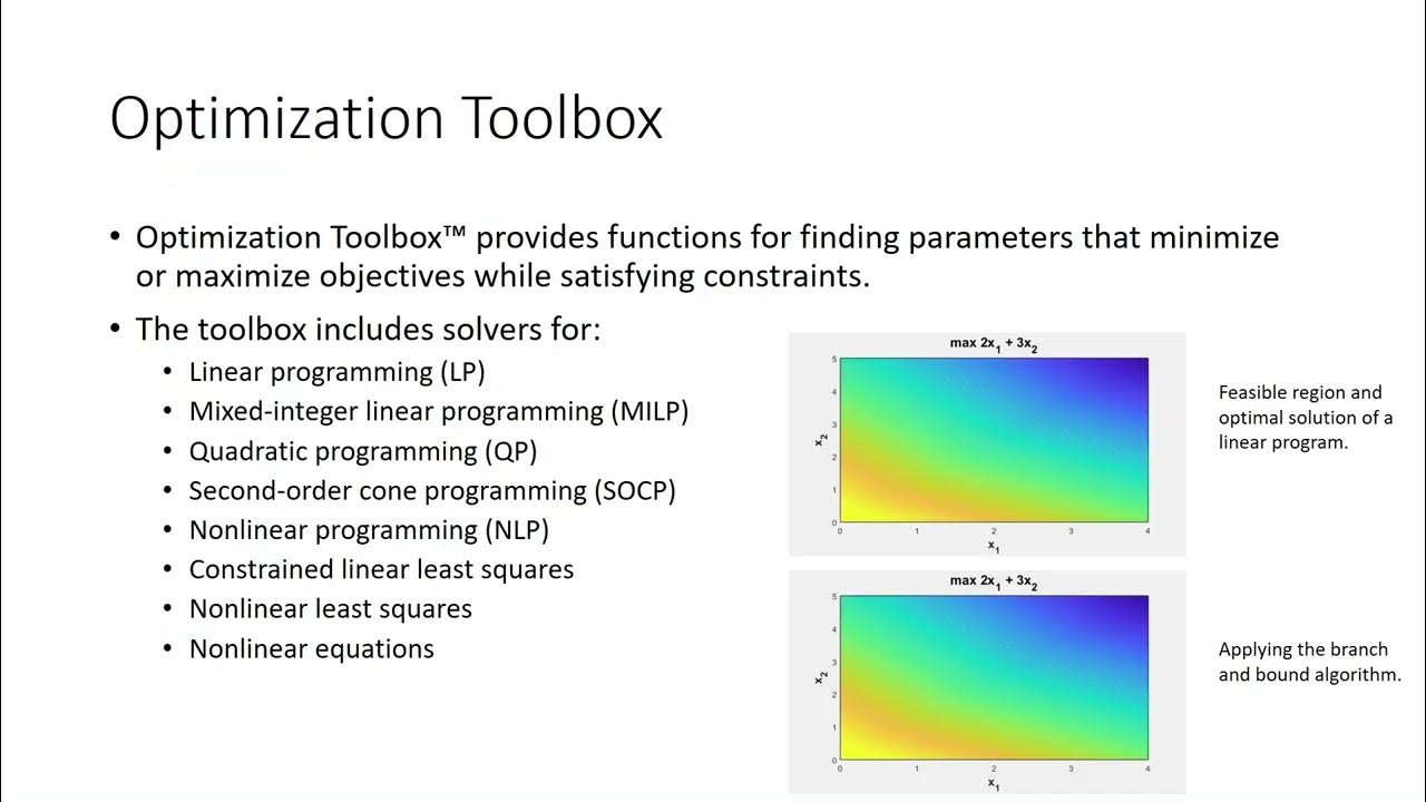 Solving Optimization Problem In Matlab Youtube