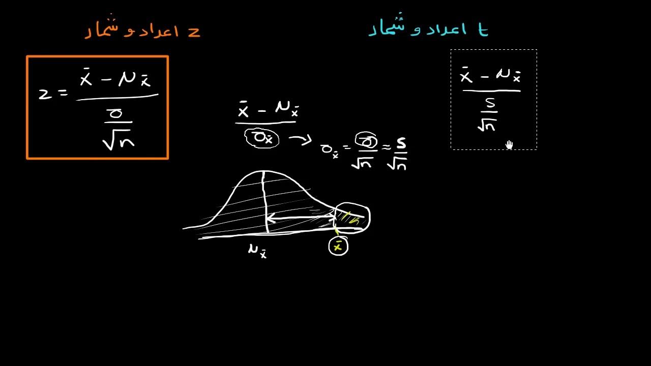 z-statistics-vs-t-statistics-statistics-and-probability-sec-maths