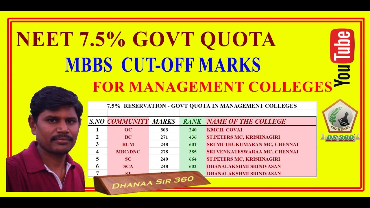 NEET 7.5% RESERVATION GOVT QUOTA CUT OFF | MANAGEMENT COLLEGES NEET MEDICAL CUT OFF 2022 23 ...