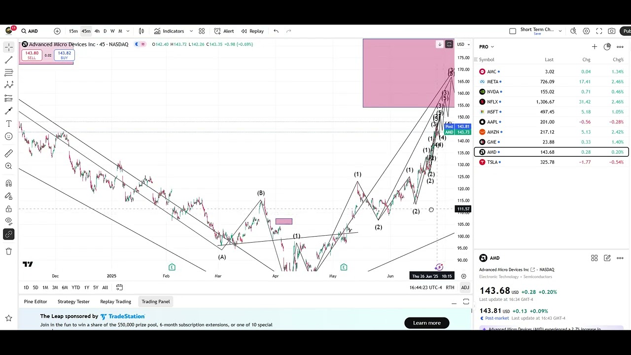 PRO Group End of Day Update 06 26 25 - YouTube