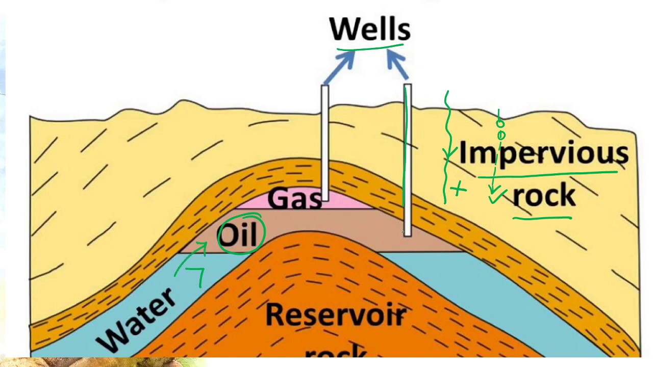 Coal Petroleum Part 3 Class 8 SCIENCE YouTube coal-petroleum-part-3-class-8-science-youtube