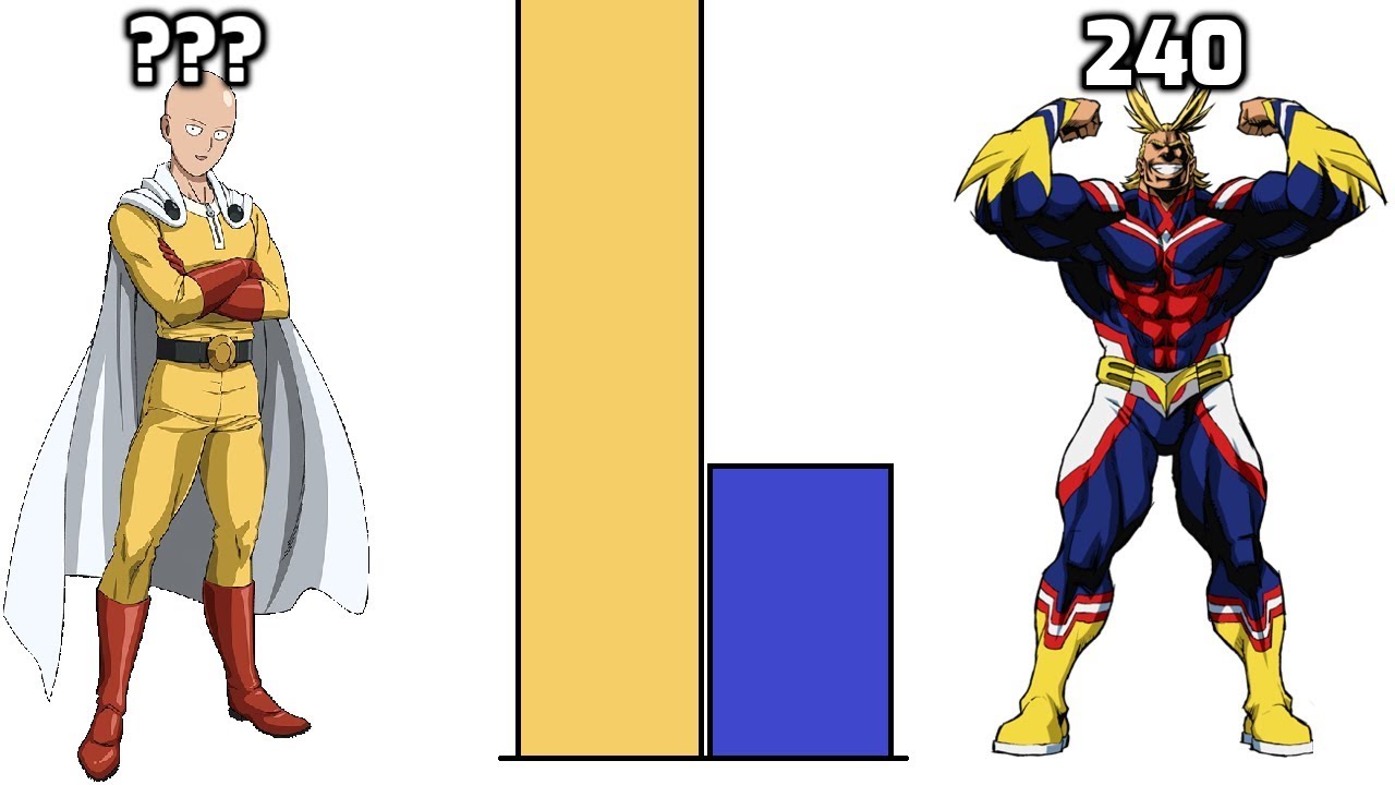 DBZMacky All Might VS Saitama POWER LEVELS Over The Years All Forms ...